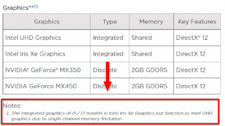 Intel Iris Xe in Single-Channel RAM Downgrades to UHD Performance ...